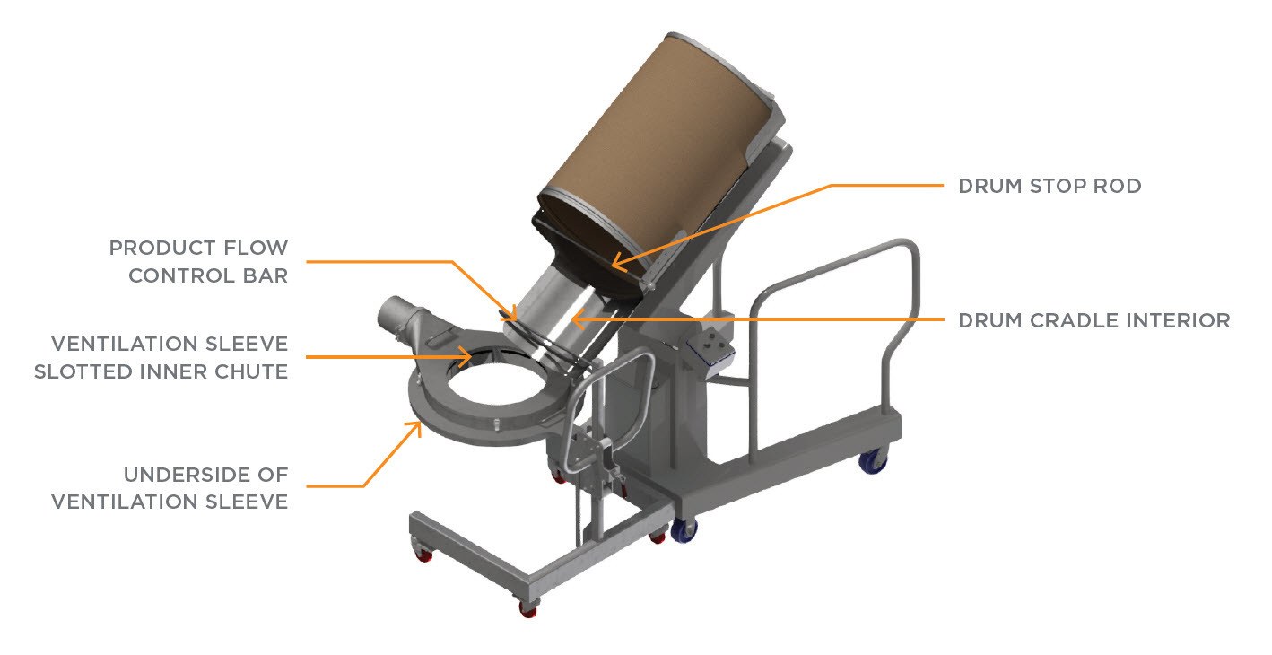 GMP Compliance - Rheo Engineering - Our Surface Finishes